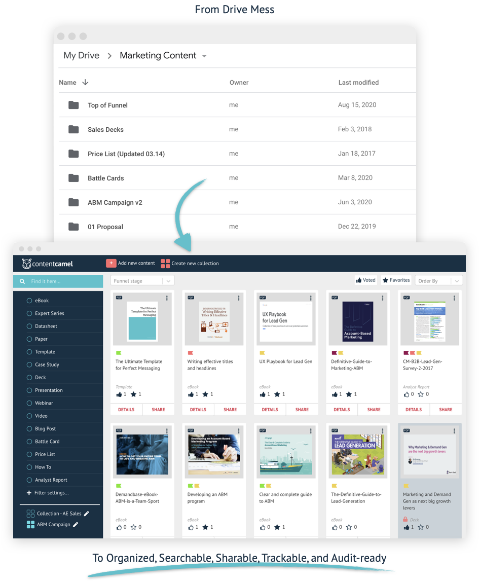 Sales Enablement Tool | More Value for $ | Content Camel